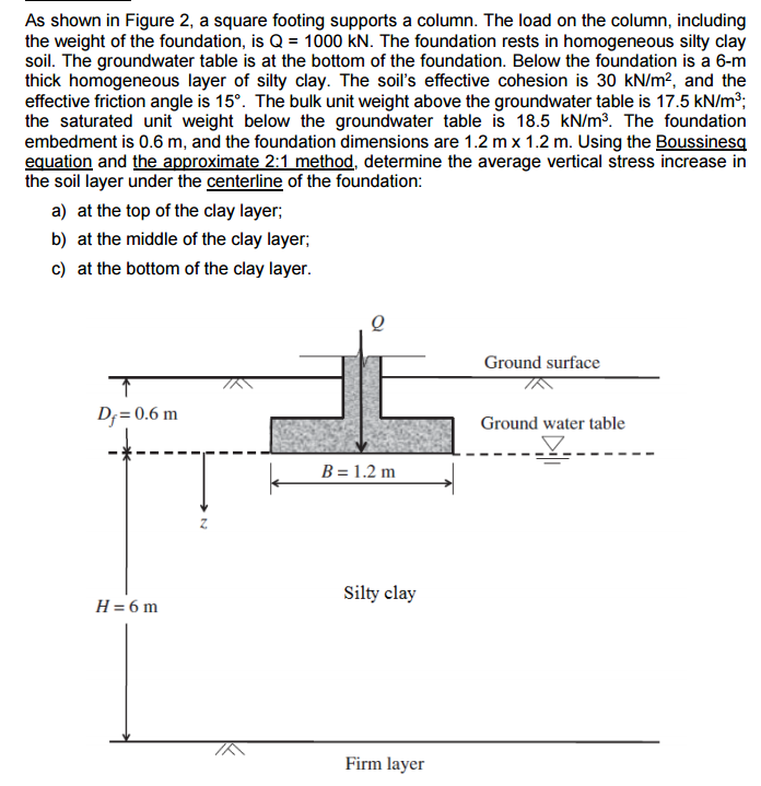 Solved As shown in Figure 2, a square footing supports a | Chegg.com
