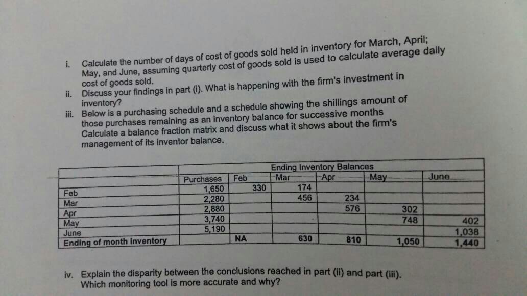 solved-i-calculate-the-number-of-days-of-cost-ofgoods-sold-chegg