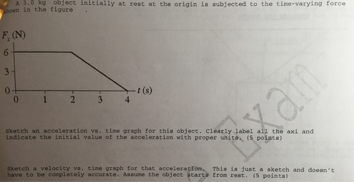 Solved A 3 0 Kg Object Initially At Rest At The Origin Is
