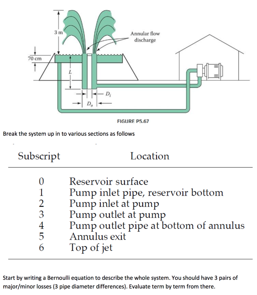 Decorative water fountains consist of a water | Chegg.com