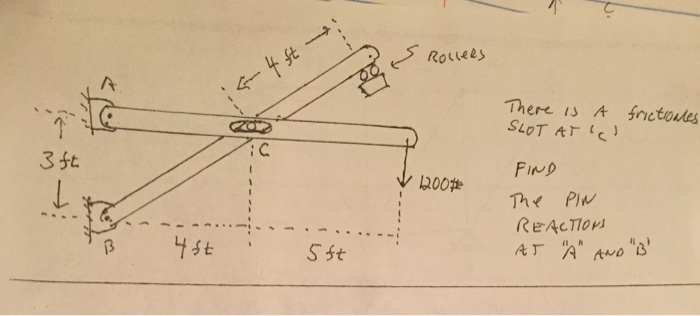 Solved There is a frictionless slot at 'c' Find the pin | Chegg.com