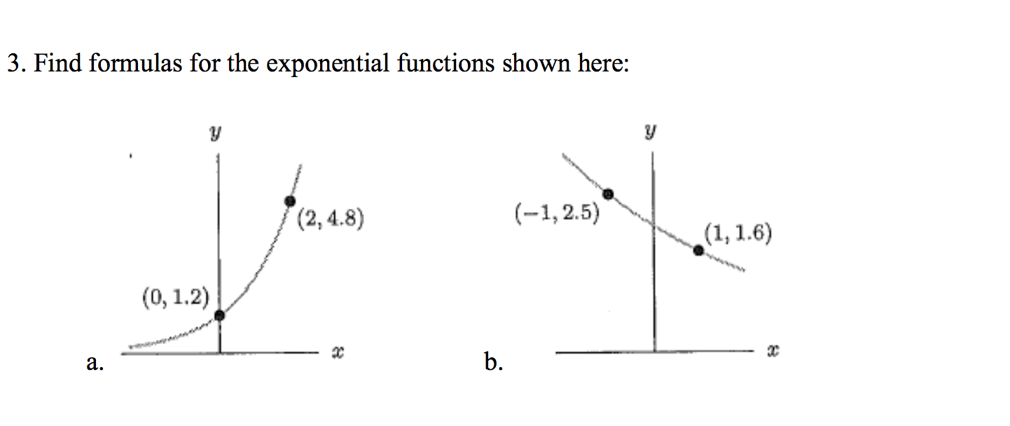 Solved 3. Find formulas for the exponential functions shown | Chegg.com
