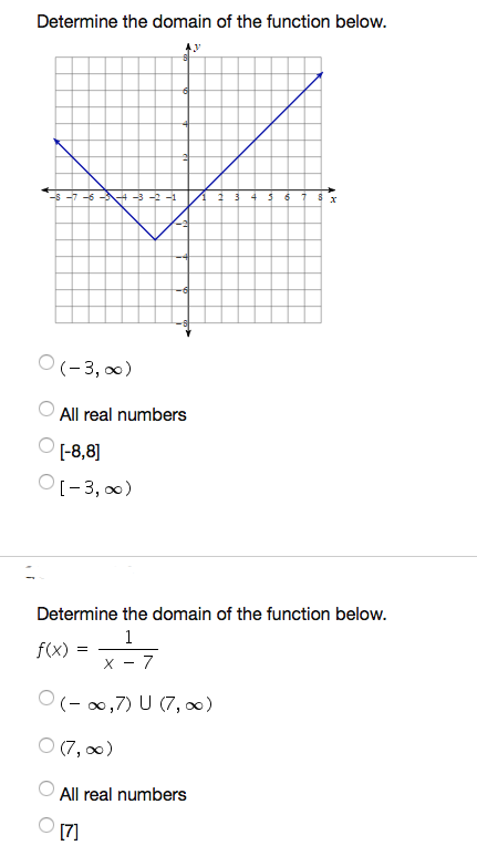 Solved Determine the range of the function below. O-3, 00) | Chegg.com