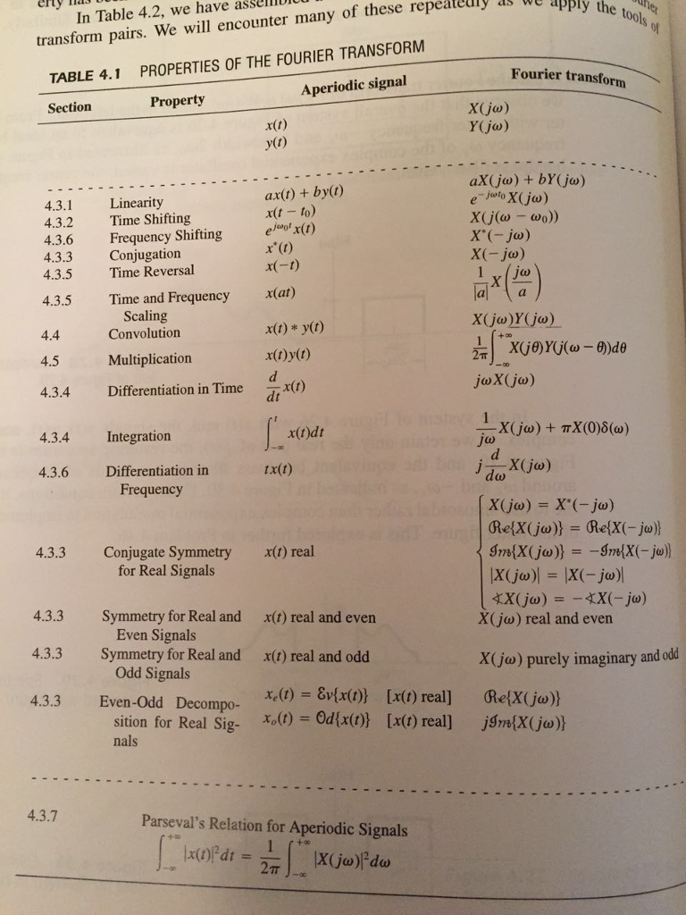 Solved Compute The Fourier Transform Of The Following