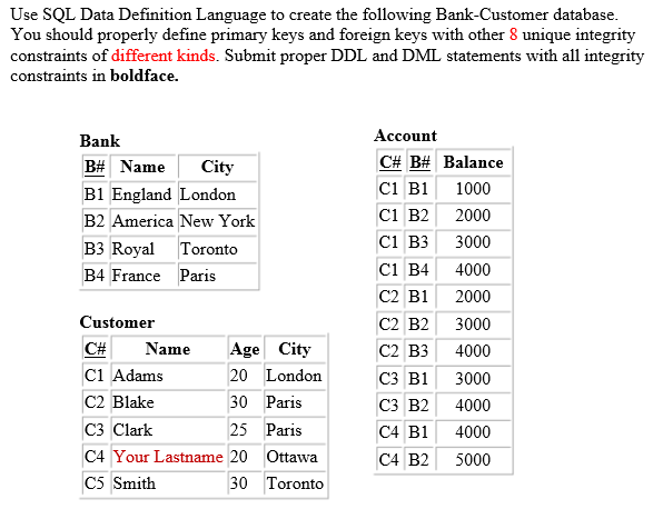 Solved Use Sql Data Definition Language To Create The
