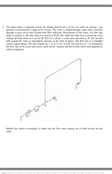 Solved 2. The figure shows a spraying system for rinsing | Chegg.com
