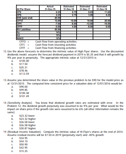 Solved 31-Dec-16 62 CFFOCash Flow from operating activitie:s | Chegg.com