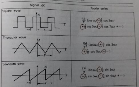 Solved By inspection, determine the spectral roll-off rates | Chegg.com