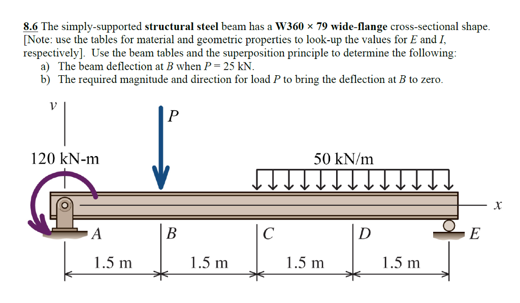 Solved The simply-supported structural steel beam has a W360 | Chegg.com