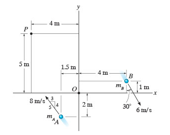 Solved Determine the z component of the angular momentum HP | Chegg.com