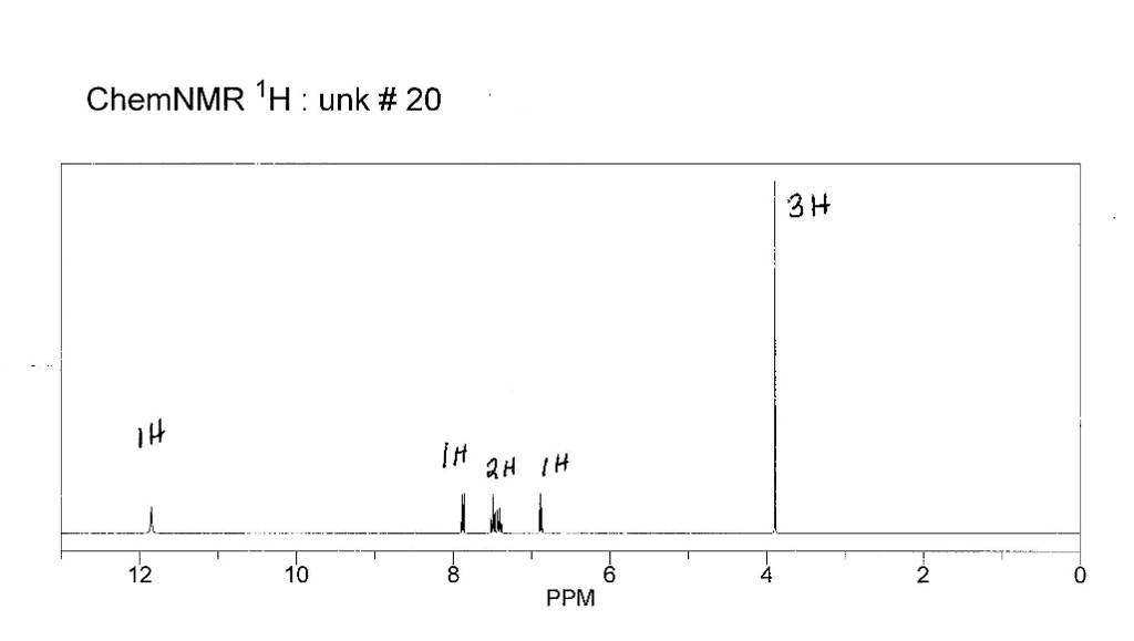 Solved Find the unknown chemical by using the IR spectra,13C | Chegg.com