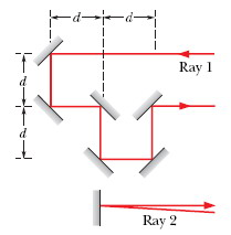 Solved Two light rays, initially in phase and with a | Chegg.com