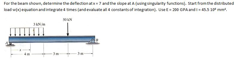 Solved For the beam shown, determine the deflection at x = 7 | Chegg.com