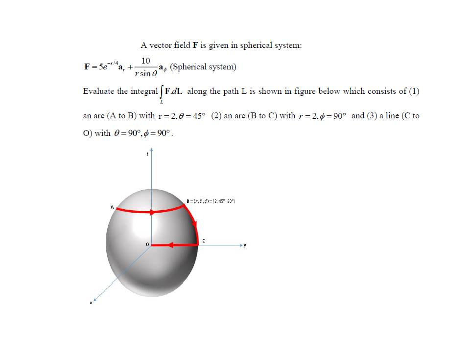 Solved A vector field F is given in spherical system: F = | Chegg.com
