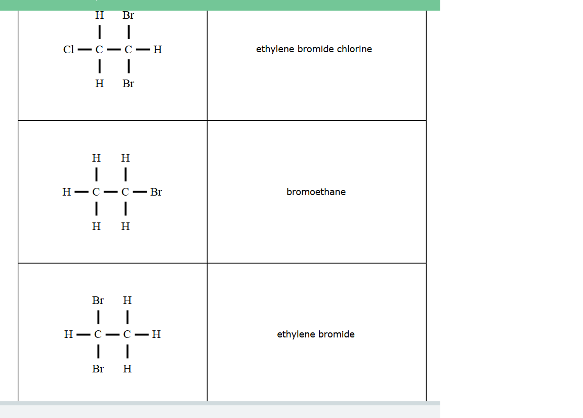 Solved H Bi ethylene bromide chlorine H Br H-C-C-Br | Chegg.com