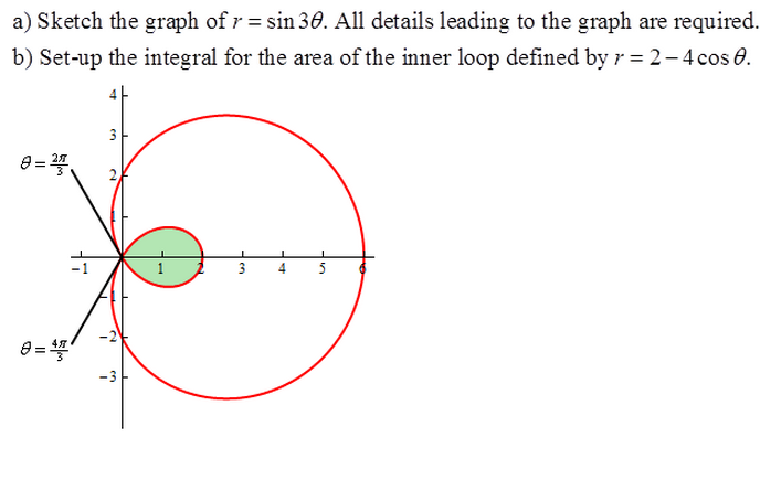 Solved Sketch the graph of r = sin 3 theta. All details | Chegg.com
