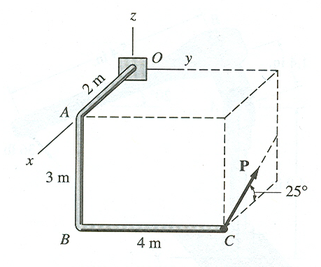 Solved Force P shown has a magnitude of 50 kN. What is the | Chegg.com
