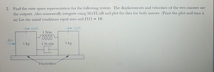 Solved Find The State Space Representation For The Following