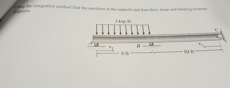 Solved Using the integration method find the reactions at | Chegg.com