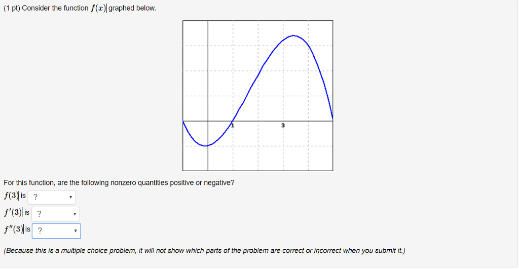 Solved 1 Pt Consider The Function F Z I Graphed Below 3