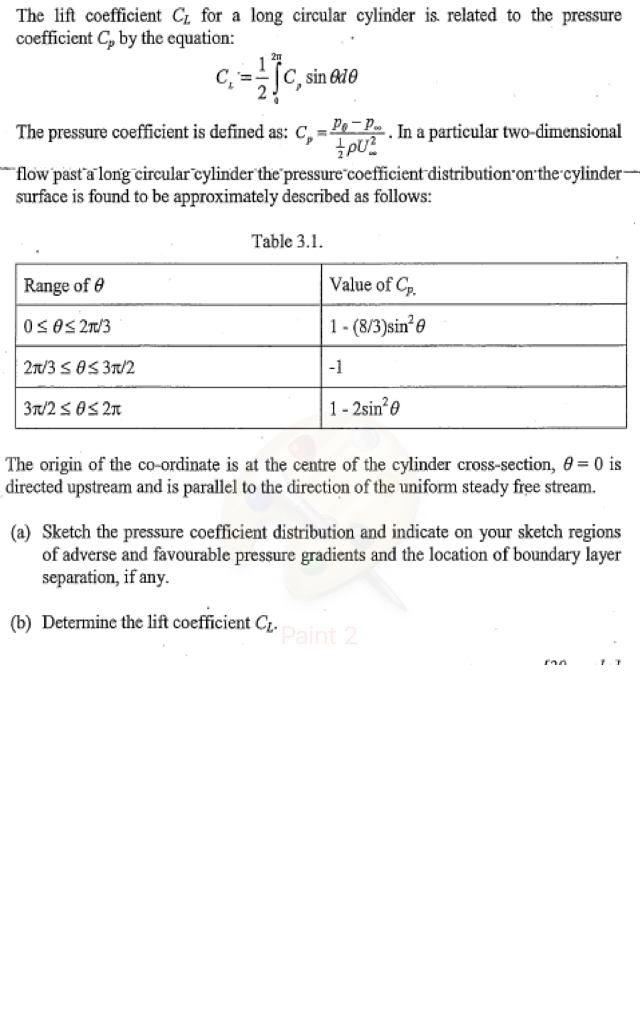Solved The lift coefficient C_L for a long circular cylinder | Chegg.com