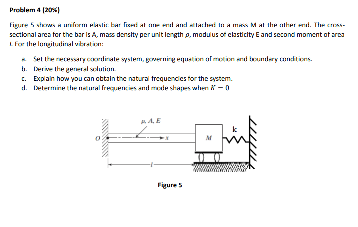 Solved Problem 4 (20%) Figure 5 shows a uniform elastic bar | Chegg.com
