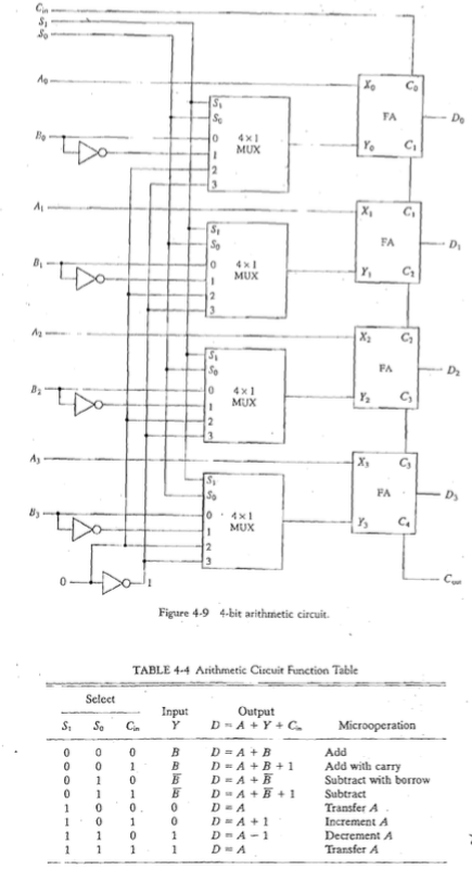 Solved ぬc, FA 0 4x MUX FA 4x MUX 0 4x1 Mux X C FA 04x1 MUX 0 | Chegg.com