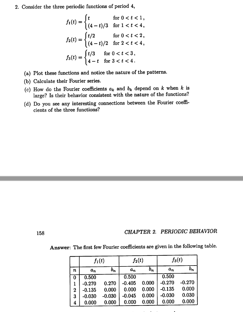 2. Consider the three periodic functions of period 4, | Chegg.com