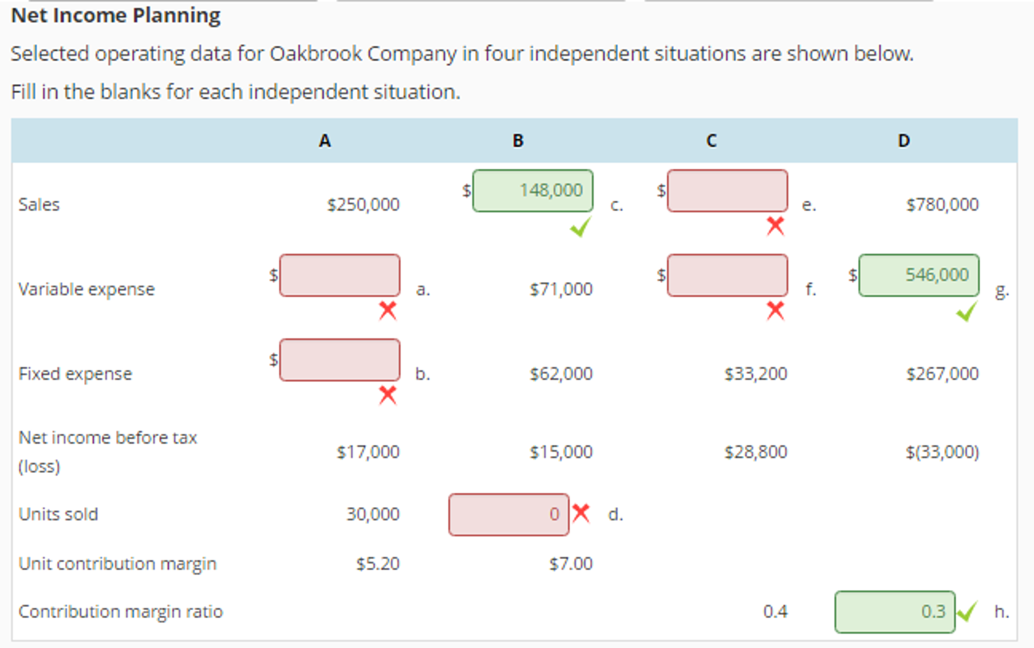 Solved Net Income Planning Selected operating data for | Chegg.com