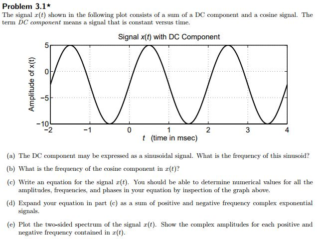 Solved The signal x(t) shown in the following plot consists | Chegg.com