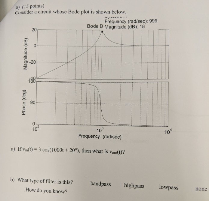 Solved 8) (15 points) Consider a circuit whose Bode plot is | Chegg.com Solved 8) (15 points) Consider a circuit whose Bode plot is | Chegg.com