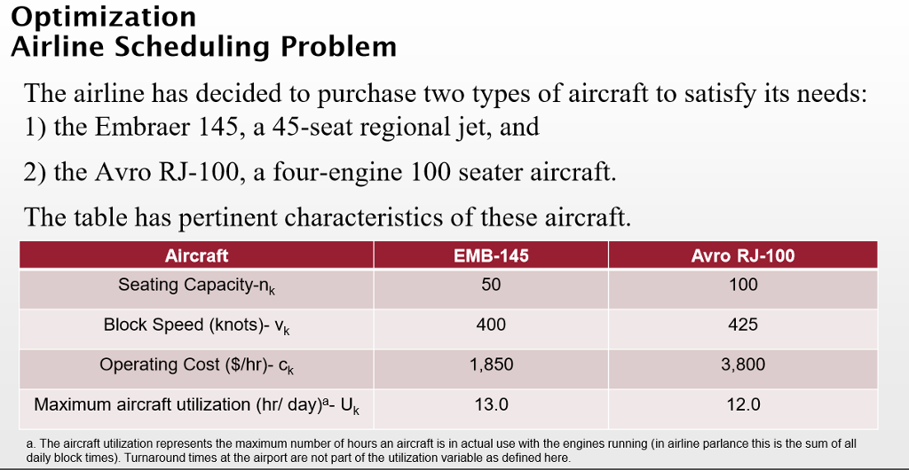 Optimization Airline Scheduling Problem flights to | Chegg.com