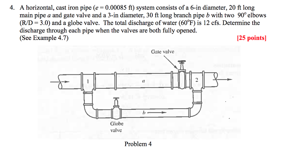 Solved 4. A horizontal, cast iron pipe (e0.00085 ft) system | Chegg.com