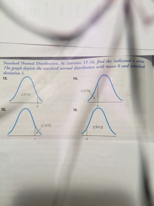 Solved Standard Normal Distribution. In Exercises 13-16, the | Chegg.com