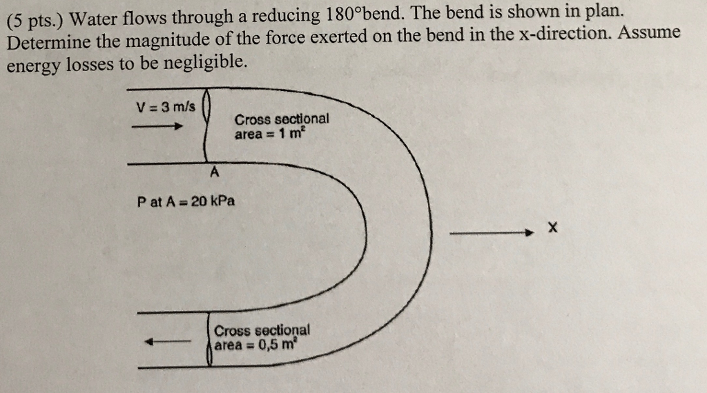 Solved (5 pts.) Water flows through a reducing 180°bend. The | Chegg.com