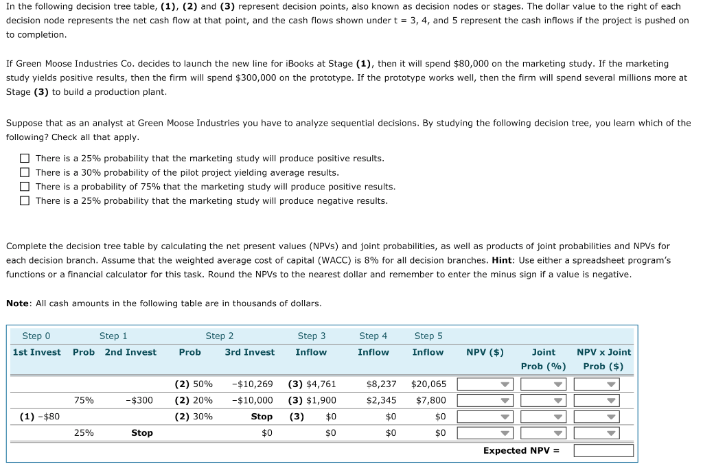 Solved In the following decision tree table, (1), (2) and | Chegg.com