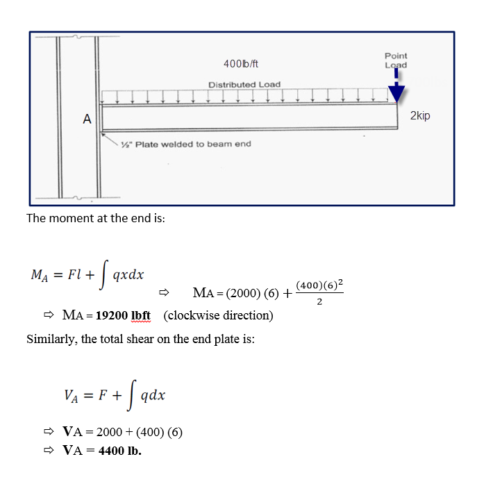 Solved Determine the minimum weight w section beam that can | Chegg.com