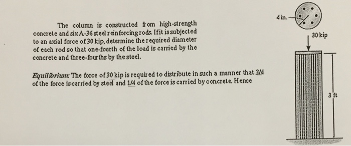Solved The column is constructed from high-strength concrete | Chegg.com