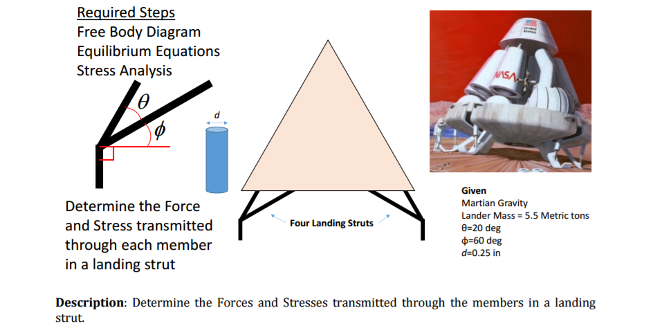 Solved Required Steps Free Body Diagram Equilibrium | Chegg.com