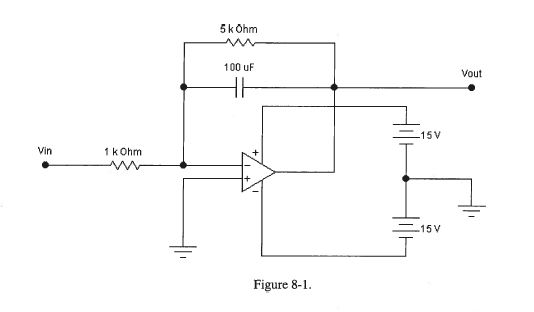 Solved Consider the circuit as an op amp integrator. Use the | Chegg.com