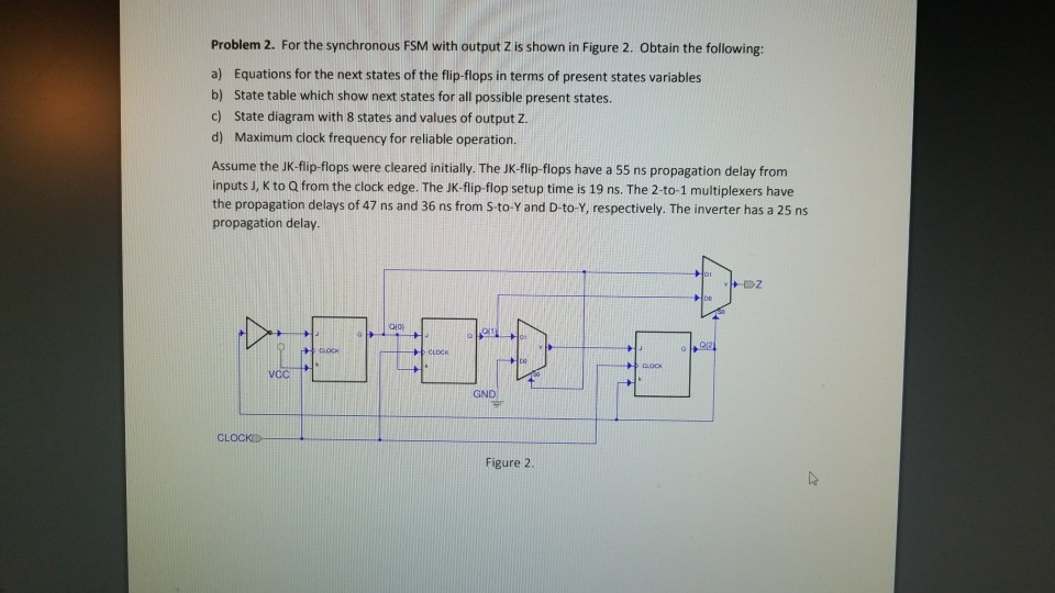 Solved Problem 2. For the synchronous FSM with output Z is | Chegg.com