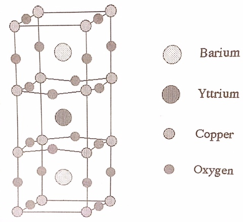 Solved Barium Yttrium Copper Oxygen | Chegg.com