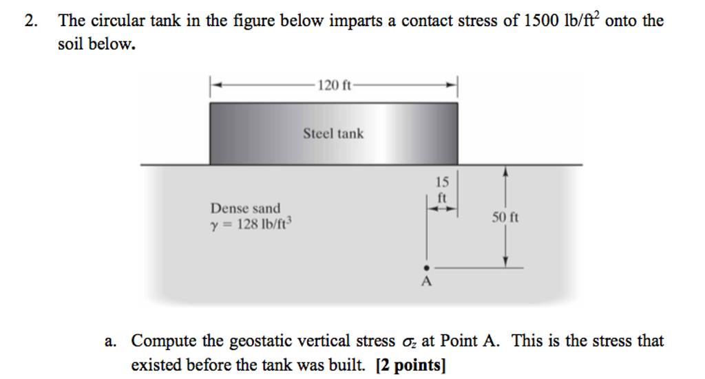 Solved The circular tank in the figure below imparts a | Chegg.com