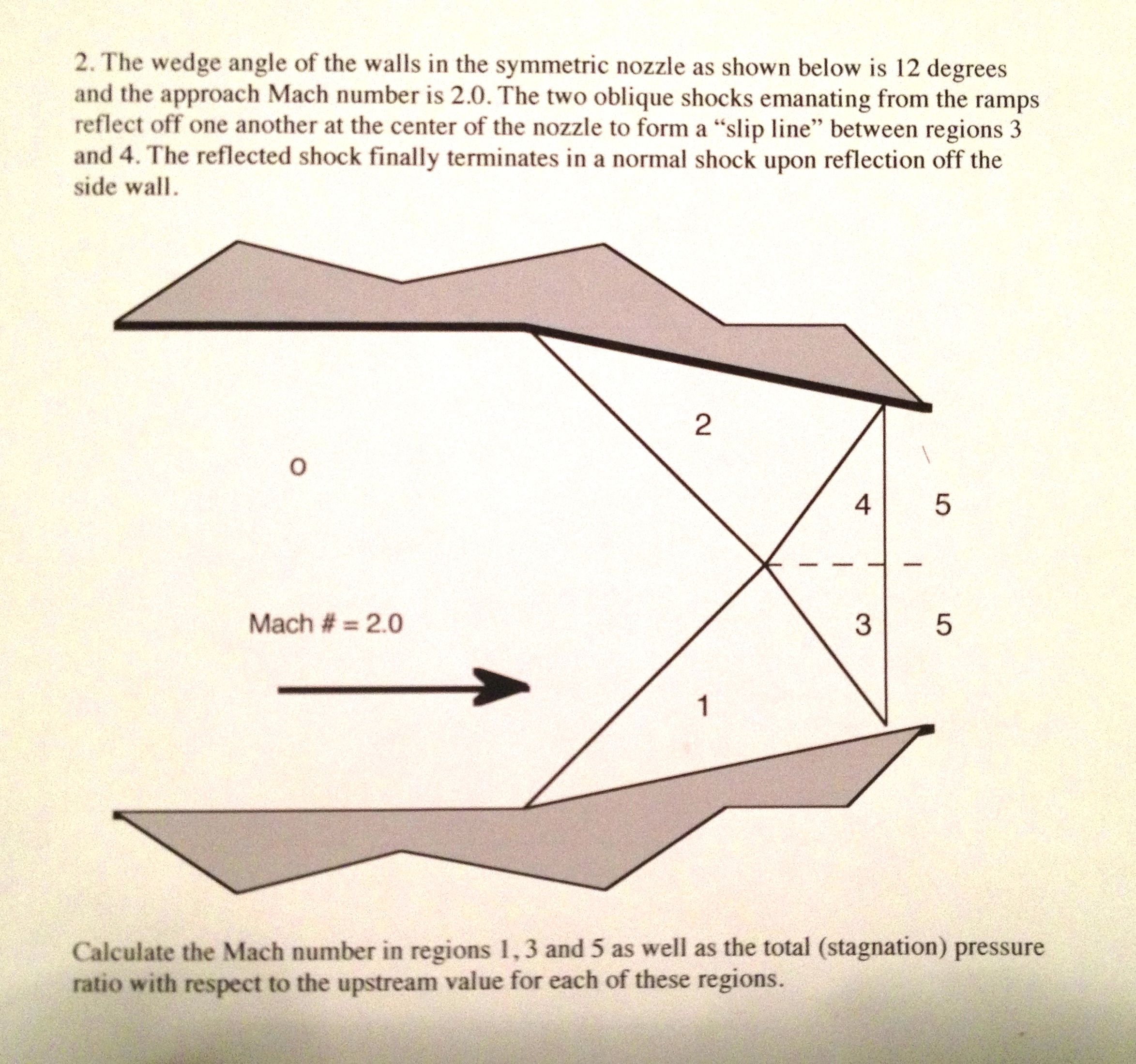 Solved The wedge angle of the walls in the symmetric nozzle | Chegg.com