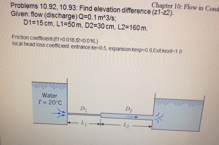 Solved Find elevation difference (z1 - z2). Given: flow | Chegg.com
