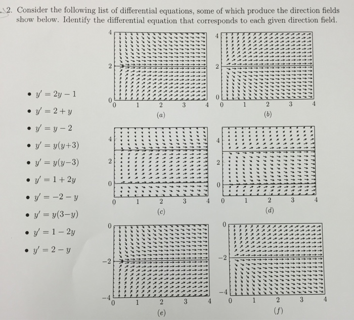 Solved Consider the following list of differential | Chegg.com