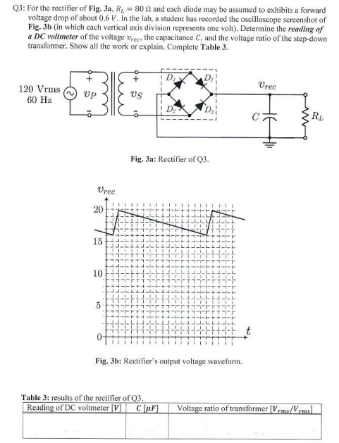Solved Q3: For the rectifier of Fig. 3a、R1-80 Ω and each | Chegg.com