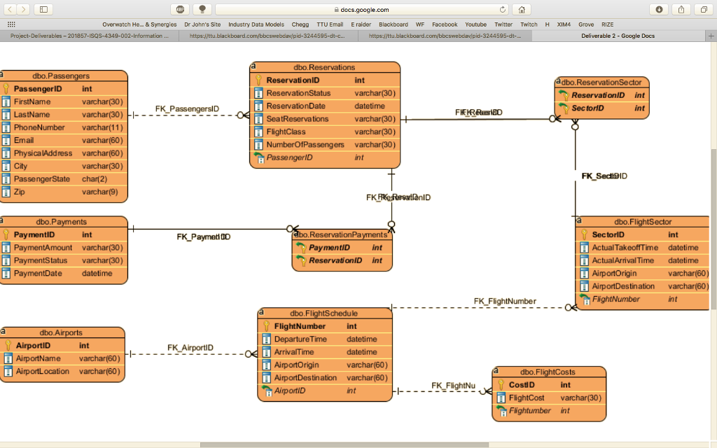 Solved How would this ERD of an online booking sysrtem look | Chegg.com