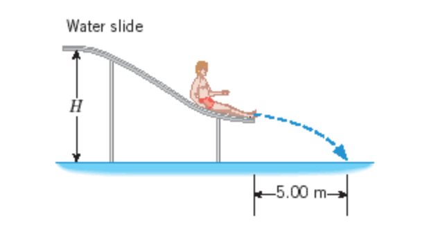 Solved A water slide is constructed so that swimmers, | Chegg.com