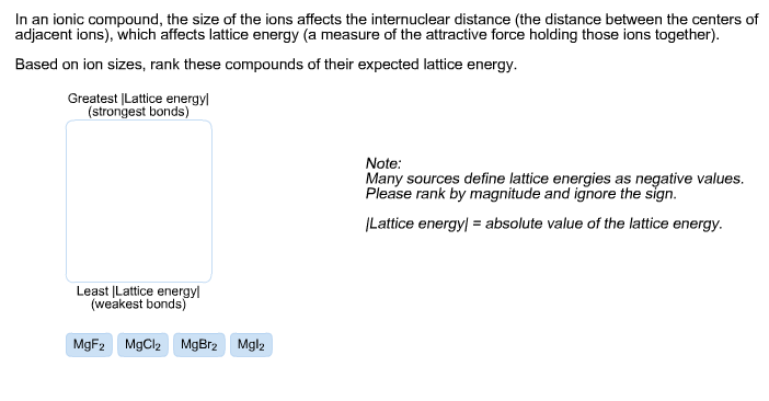 Ionic Interaction Distance